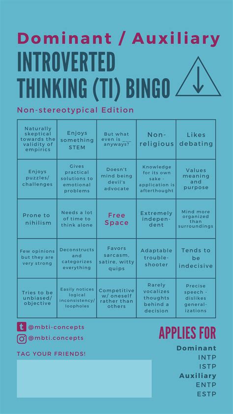 Mbti Concepts Introverted Thinking Mbti Mbti Charts