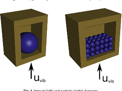 Figure From A Review Of Particle Damping Modeling And Testing Semantic Scholar