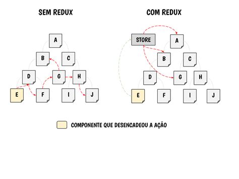 Exemplo De Aplicação React Com Redux Devmedia
