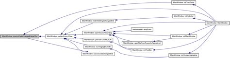 universalindentgui mainwindow class reference
