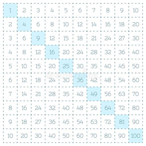 乘法表极简乘乘法方 矢量图插图在儿童教科书海报卡上打印 向量例证 插画 包括有 计数 电子 204287447