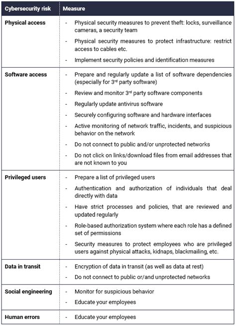 Cybersecurity Risks In Your Laboratory BioSistemika