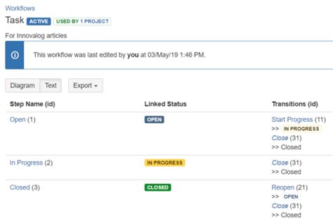 Automatically Transition Jira Issues Strategy For Jira