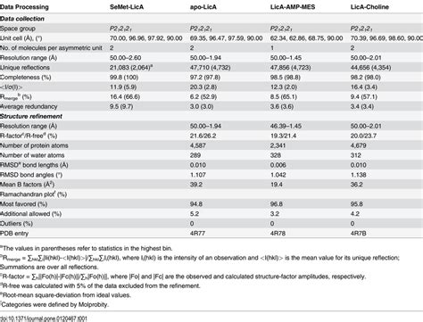 crystal parameters data collection and structure refinement statistics