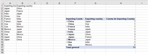 duplicates creating a consolidated set of pairs on excel stack overflow