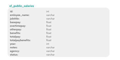 Postgres Aggregate Functions You Must Know Stratascratch