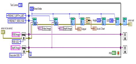kinect device test program download scientific diagram