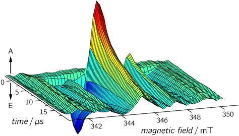 Figure 1 From Time Resolved Epr Identifies Unexpected Electron Transfer