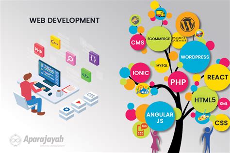 Difference Between React Js Vs Angular Js By Aparajayah Medium