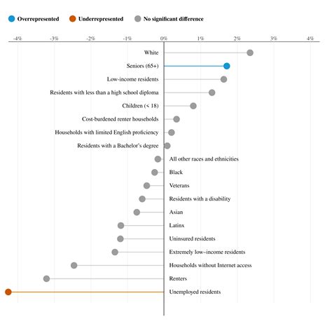 How To Create A Heatmap Of Sidewalk Location Priority How To Create A Heatmap Of Sidewalk Location Priority