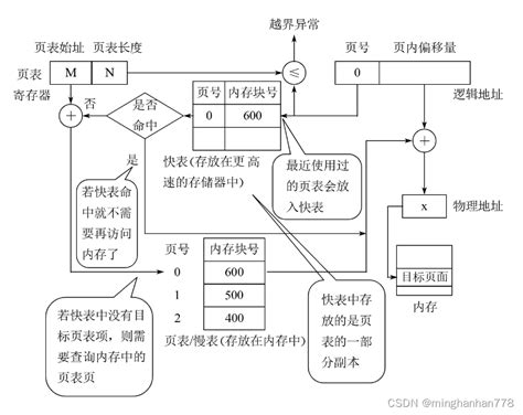操作系统计算题分析题 银行家算法代权周转时间 csdn博客