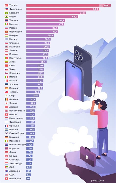 Индекс iPhone по странам. Сколько дней нужно работать, чтобы купить ...