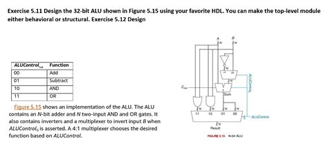 Solved Exercise 511 Design The 32 Bit Alu Shown In Figure