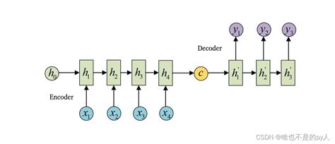 transformer tutorials 最全入门详细解释（一） transformer教程 csdn博客