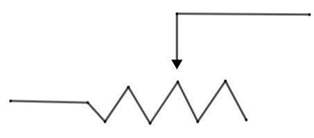 Variable Resistor Diagram