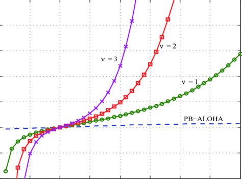 drift of estimation η 1 download scientific diagram