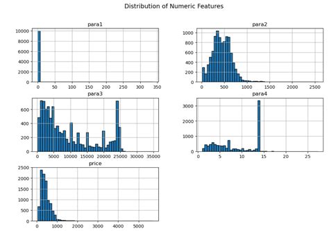 How To Perform Exploratory Data Analysis In Python With Example