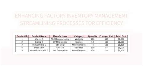 Enhancing Factory Inventory Management Streamlining Processes For