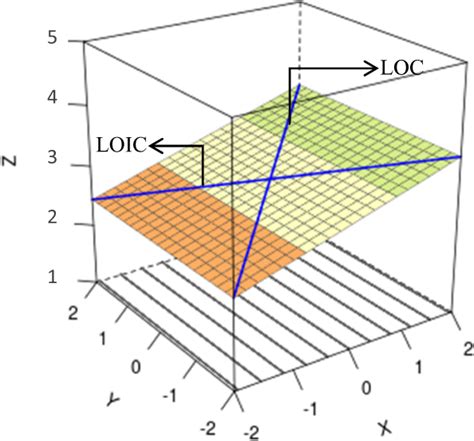 An Example Of Response Surface Plot Note X Adolescents Cultural Download Scientific
