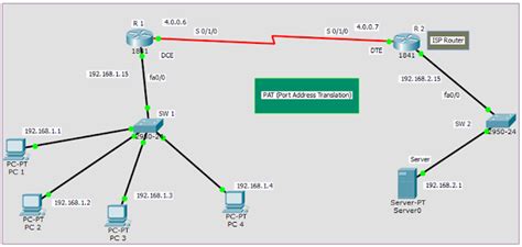 Port Address Translation Pat Configuration Imran Medium
