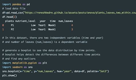 Repeated Measures Anova Using Python And R With Examples