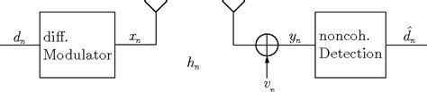 Figure 2 1 From Differential Modulation In Lte Downlink Semantic Scholar