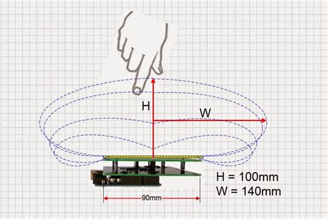 Arduino 3dpad The Touchless Gestures Interface Shield Hardware Libre