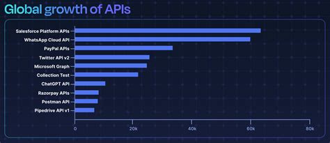 state of api report the api becomes a product security is secondary