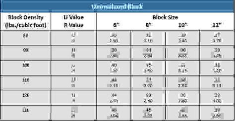 ThermaSound Insulation CMU Insulation Concrete Block Insulation ThermaSound Insulation