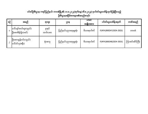 ပင်စင်ဦးစီးဌာန ၊ ကရင်ပြည်နယ်၏ ငွေပေးမိန့်ထုတ်ပြန်မှုစာရင်း ၂၇ ၇ ၂၀၂၄ မှ ၁၆ ၈ ၂၀၂၄ Ministry