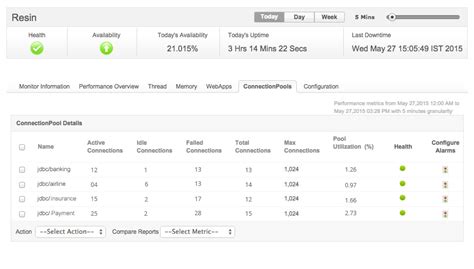 Resin Application Server 监控 应用服务器监控软件 Applications Manager应用性能监控