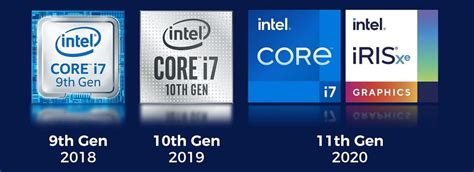 Intel Processor Letter Meanings [2025 Guide] Gamingscan