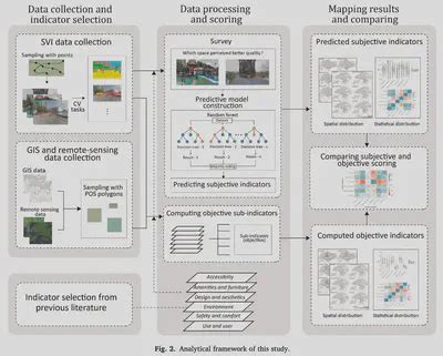 New Paper Automatic Assessment Of Public Open Spaces Using Street View Imagery Urban