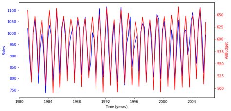 Introduction to Line Plot — Matplotlib, Pandas and Seaborn Visualization Guide (Part 1) - One ...