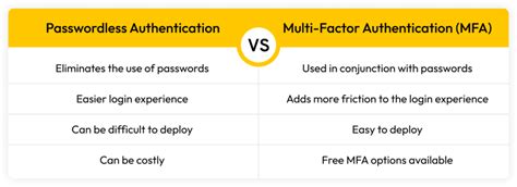 Passwordless Authentication Vs Mfa Whats The Difference