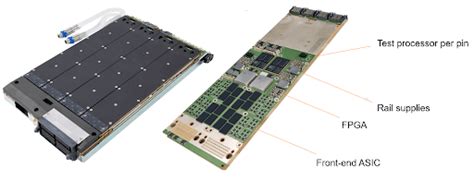 Power Supply Card Targets High Voltage Pmic Test