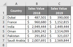 Comparison Chart in Excel | Adding Multiple Series Under Same Graph | TJMBB