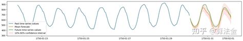 Autogluon，一个强大的 Python 库 知乎