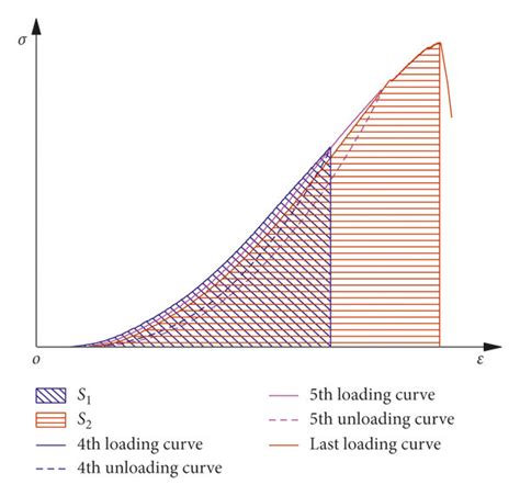 schematic diagram for calculating input energy density in cyclic