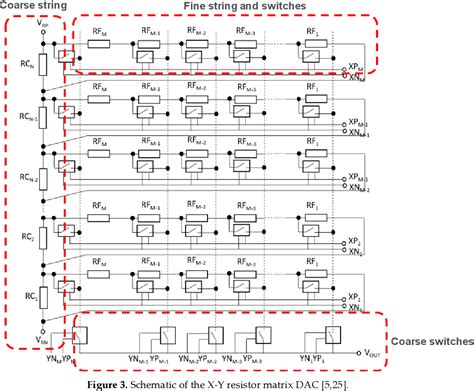 Figure 3 From A CMOS 12 Bit 3MS S Rad Hard Digital To Analog Converter Based On A High Linearity
