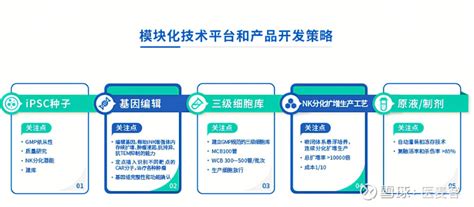 专注于ipsc药物开发的20家国内企业梳理 2023年5月21日 医麦客新闻 Emedclub News Ipsc作为近年来细胞领域的热门赛道之一，相关的临床试 雪球
