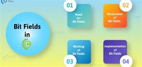 C Tutorials Archives Page 7 Of 9 Dataflair