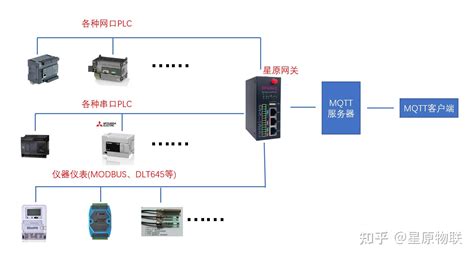 Plc Mqtt