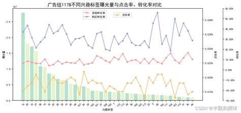 基于python分析facebook广告投放数据广告数据分析python Csdn博客