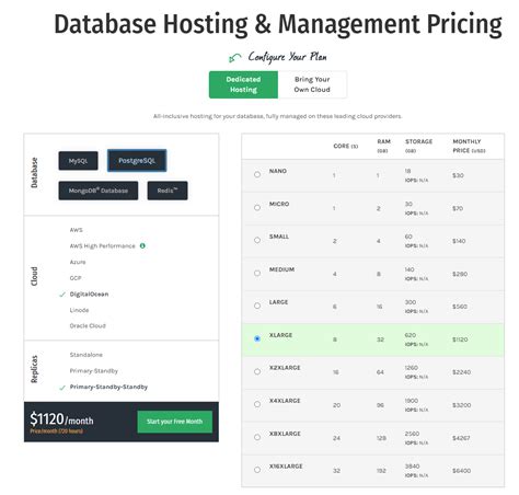 Supporting Devops Navigating Through The Database As A Service Dbaas