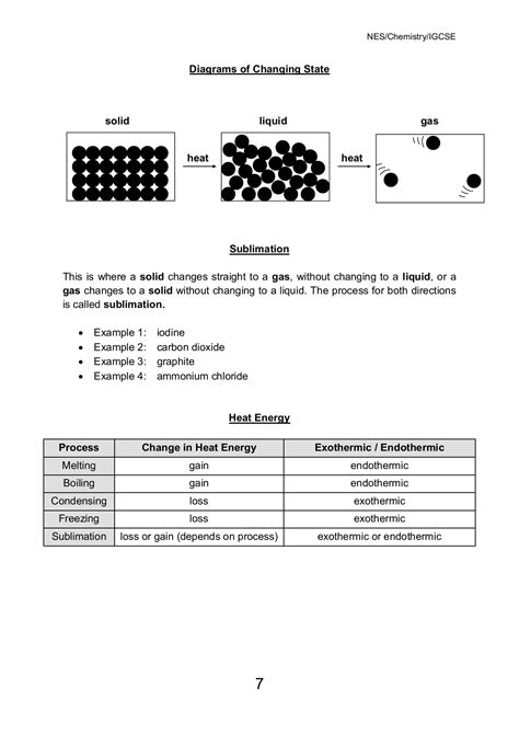 Chemistry Igcse Textbook Roger Vivian Page 8 Flip Pdf Online Pubhtml5