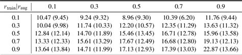 Table 14 From Structure Extraction In Task Oriented Dialogues With Slot