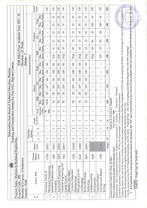 Mech Sixth Sem Syllabus Human Computer Interface Design And Mobile