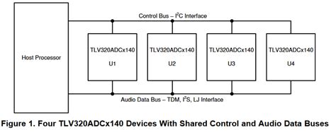Solved How To Use One Sound Card With 2 Codecs On Imx6ul Nxp Community