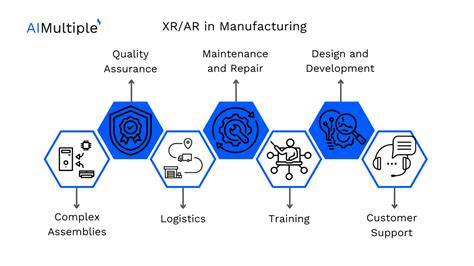 XR AR In Manufacturing Use Cases With Examples